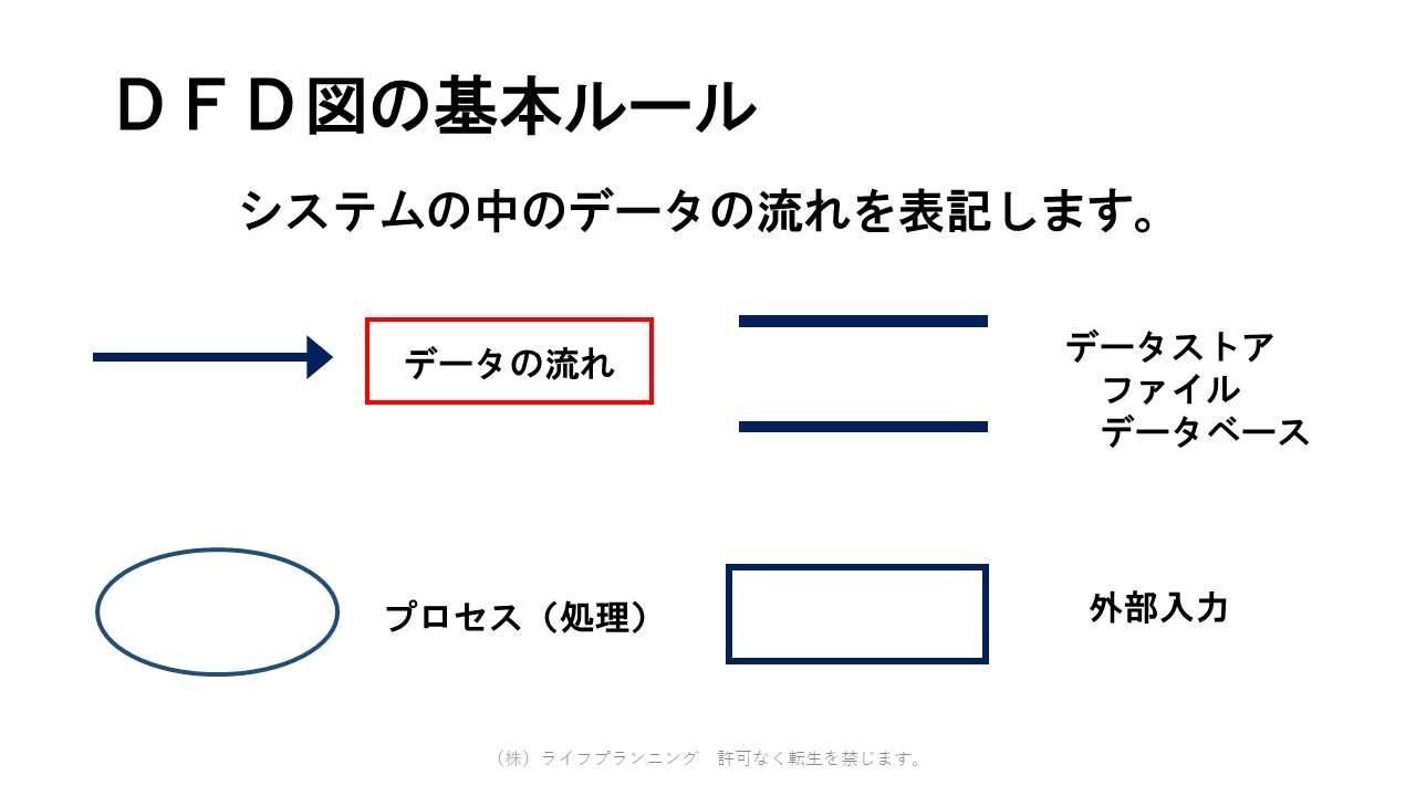 DFD図の作成手順 - システムエンジニアスクール